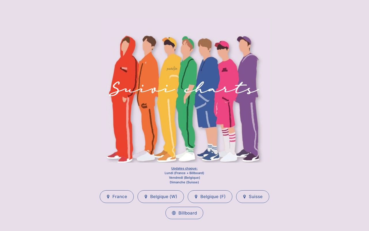 Suivi charts BTS